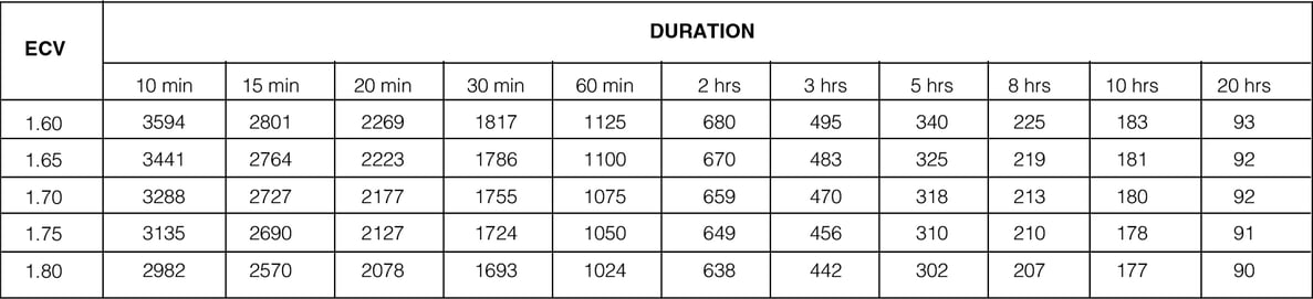 Fuji Electric | UPS Sizing Calculation